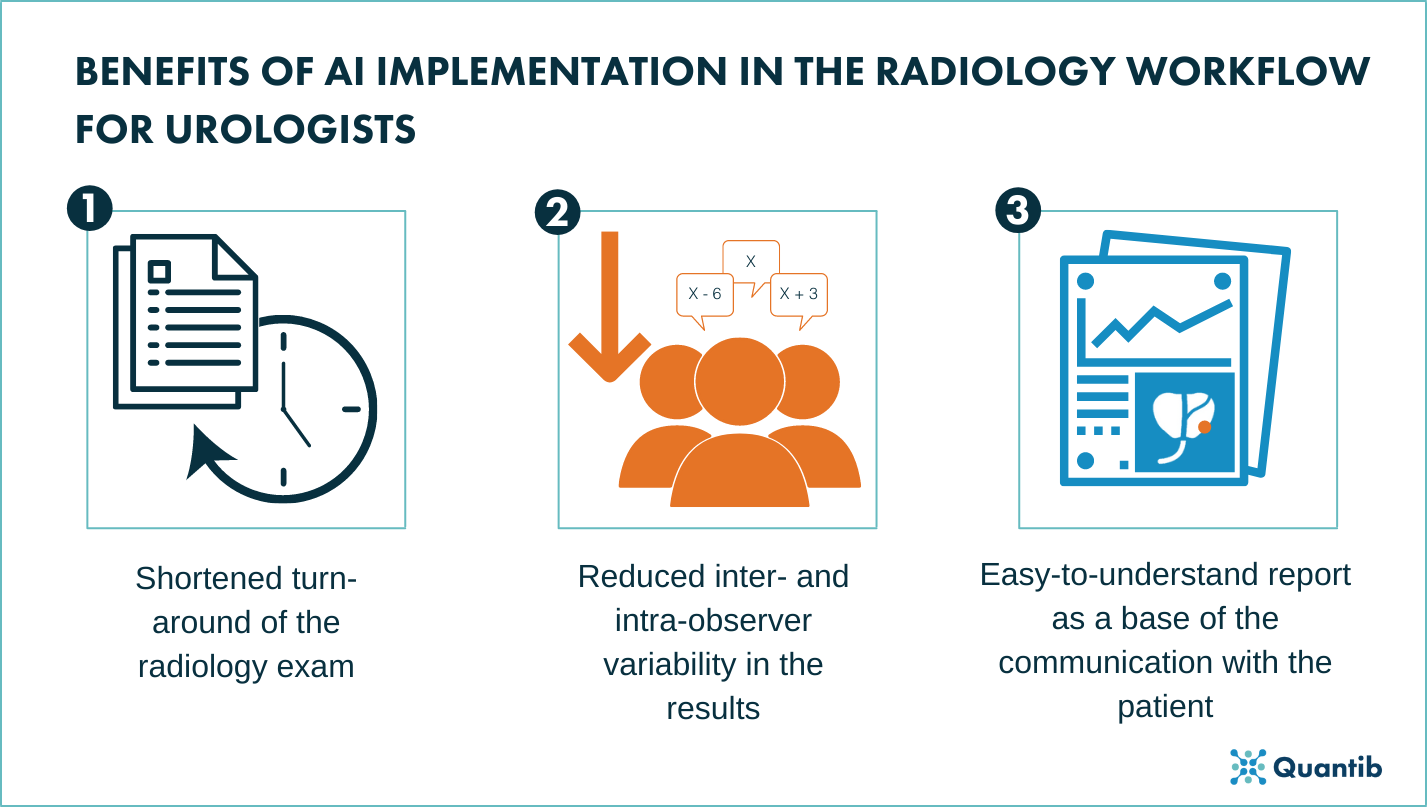 Can AI solve radiologist’s most common challenges in prostate MRI?