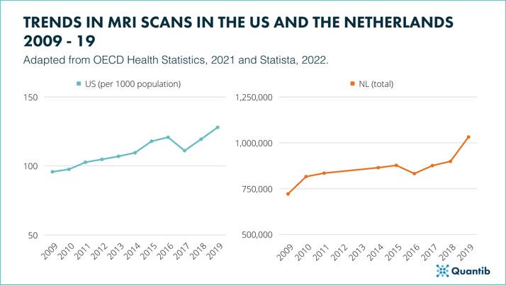 Clinical implementation of AI in radiology: facing the challenges
