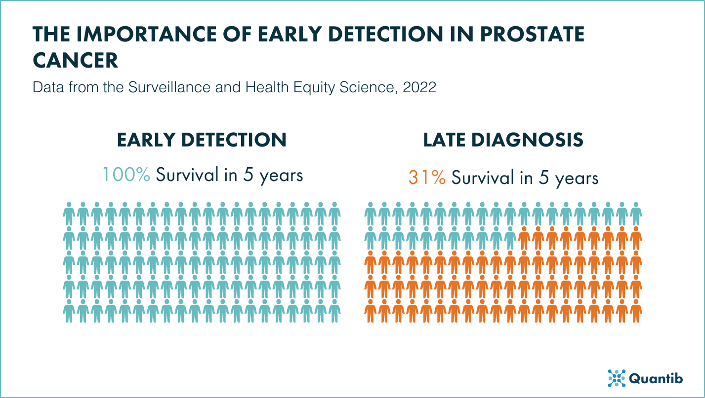 Dr. Steiner’s real-world validation study of Quantib® Prostate