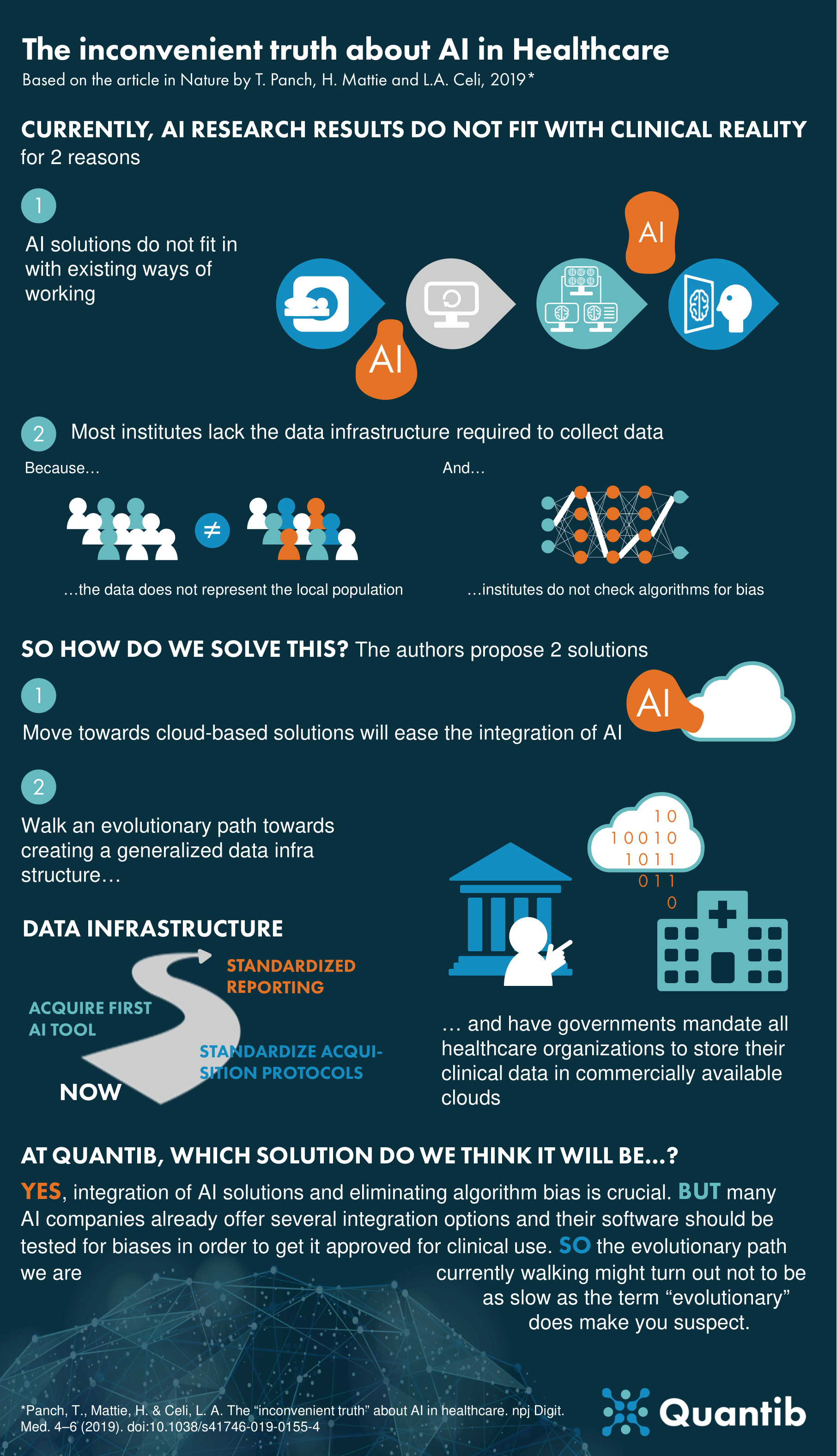 The inconvenient truth about AI in healthcare