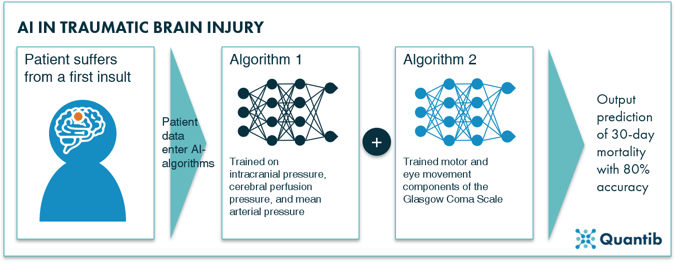 Artificial intelligence in neurology: promising research and proven ...