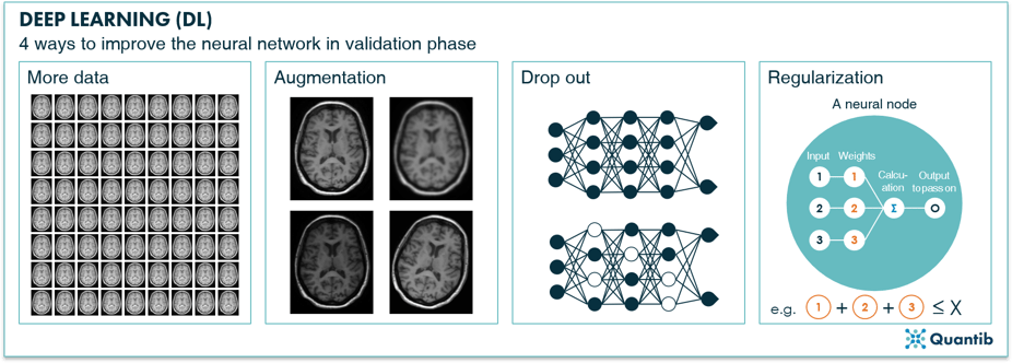 How does deep learning in radiology work?