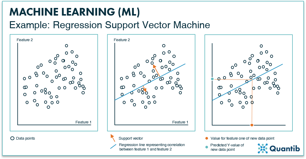 The ultimate guide to AI in radiology
